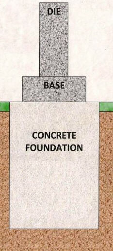 Foundations – Ottawa Jewish Monuments